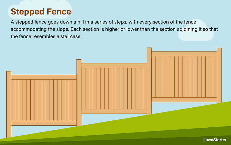 How to Choose The Best Fences for Sloped Yards