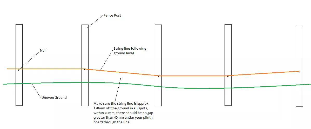 How To Build A Timber Pailing Fence