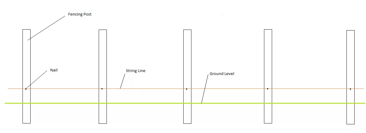 How To Build A Timber Pailing Fence
