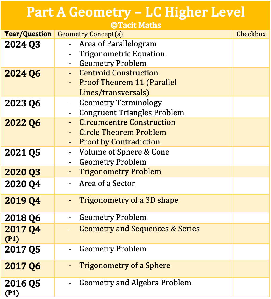 Checklists for Leaving Cert & Junior Cert