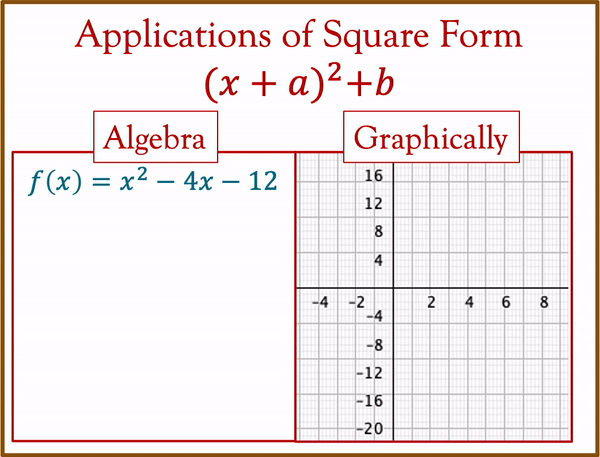 How to Revise: Square Form and Nature of Roots