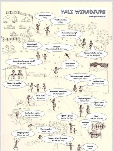 Yali Wiradjuri - Let's speak Wiradjuri poster | giilang6