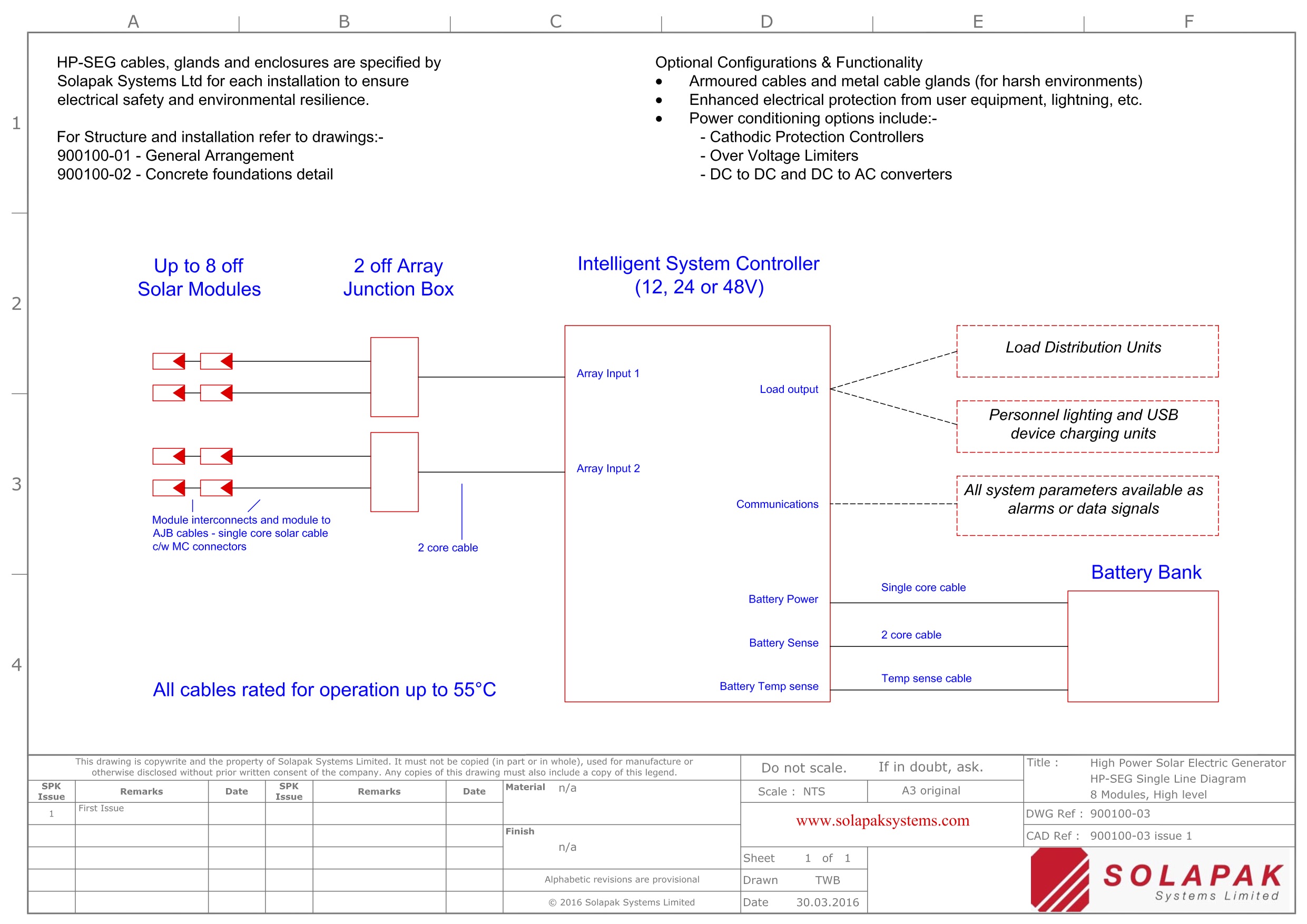 Solapak | Solar electric generators | UK