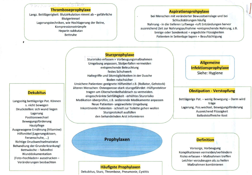 B1 Modul 7/ Hygiene//Impfung /Gefahr und Risiken im KH / weitere Prophylaxe
