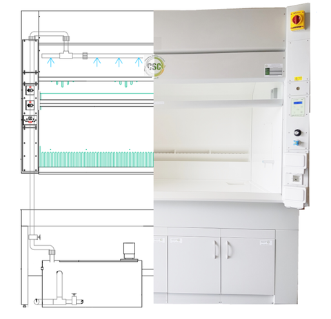 ChemFlow Scrubber | Ie6404324g