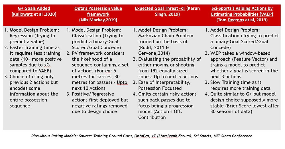 Football Player Rating Systems- A review of the current State-of-art ...