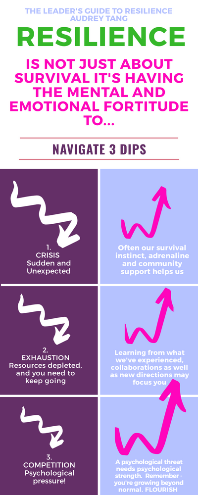 The ABC of building resilience