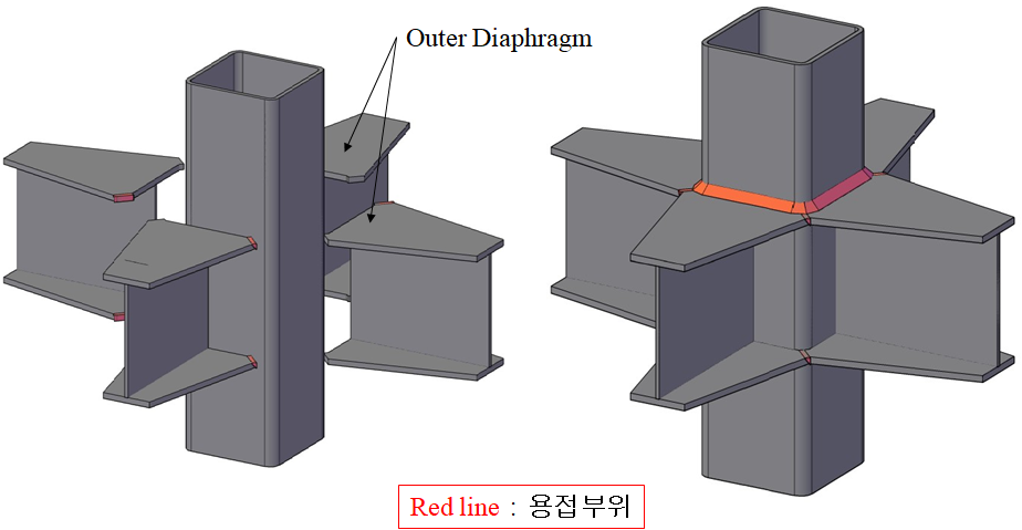 내진 강관을 이용한 건축설계 Hollow Structural Section Column - 4 (HSS Column 과 Beam ...
