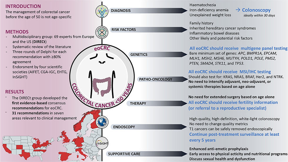 Understanding Early Onset Colorectal Cancer: Challenges and Strategies