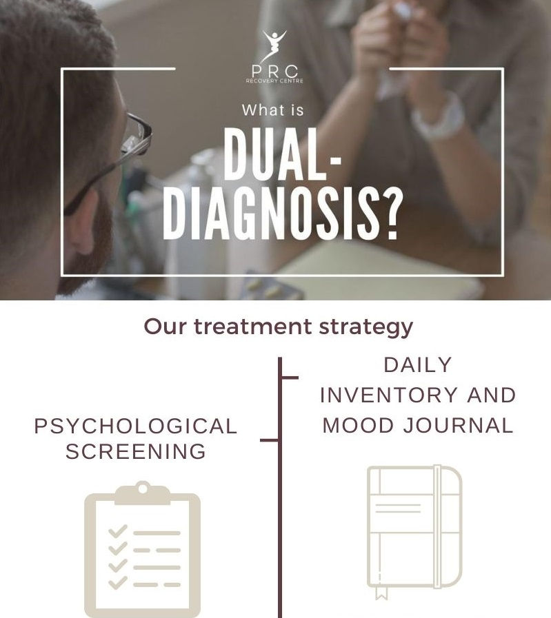 What Is Dual Diagnosis what-is-dual-diagnosis