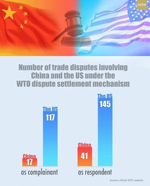 DOES WTO TRUMP CHINA?