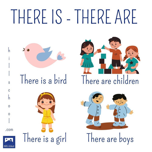THERE IS - THERE ARE | hillschool1