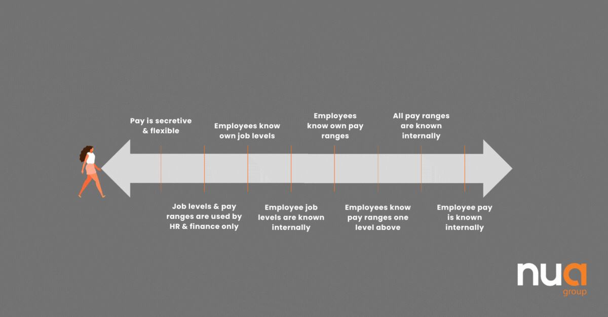 The Path To Pay Transparency: Charting Your Course