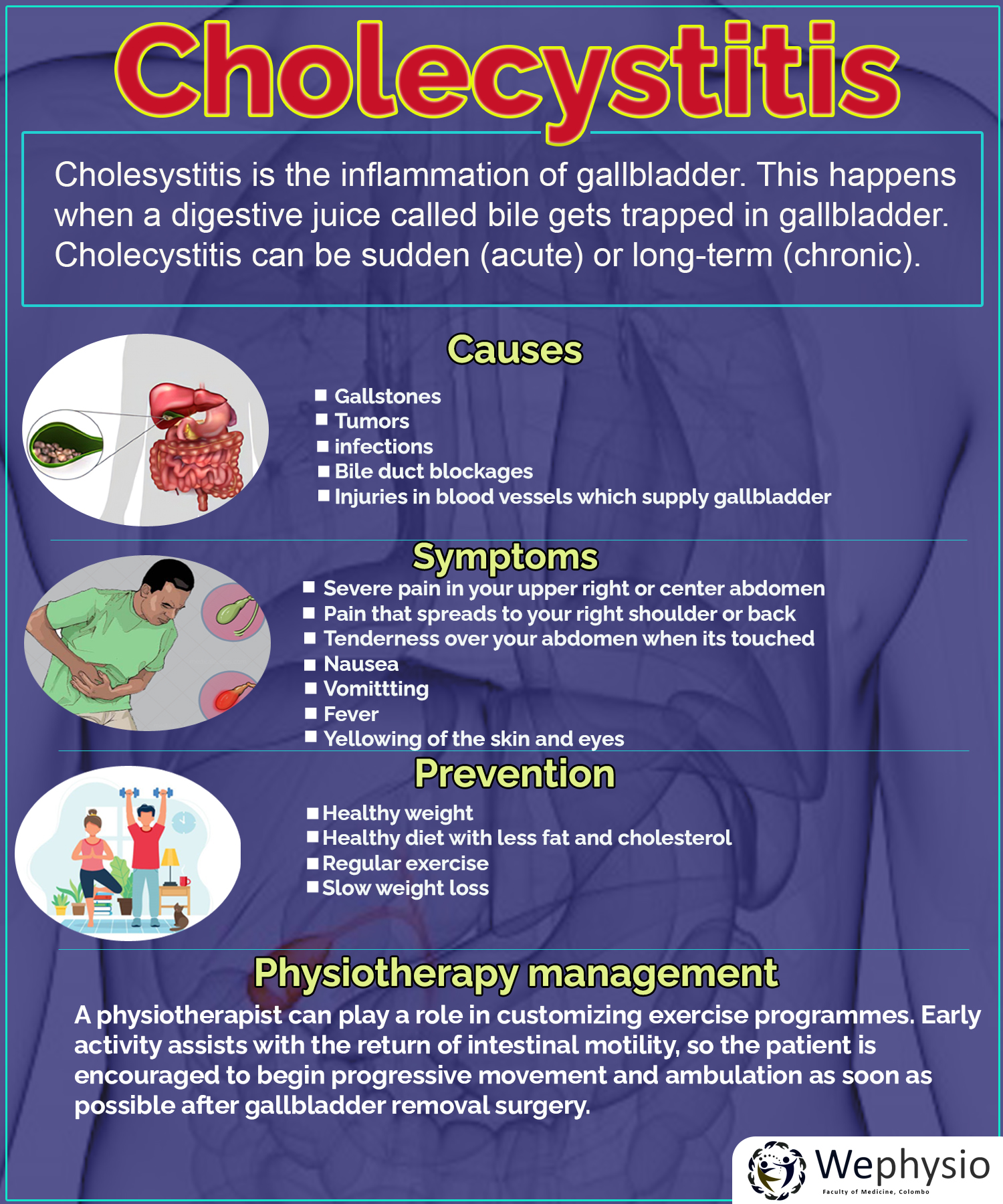 Cholecystitis