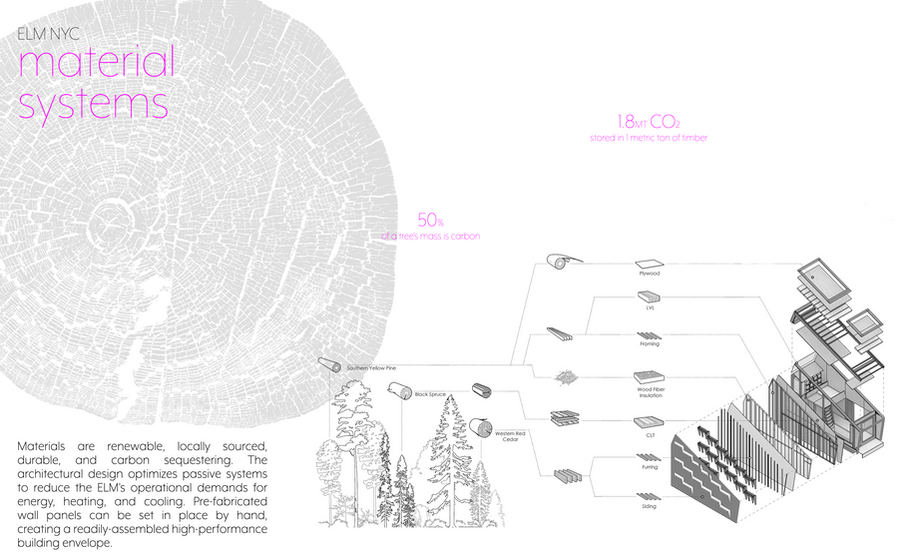 Yale CEA | Project | ELM NYC