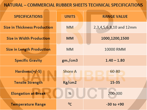 Natural Rubber Sheets | Jain Rubber Products