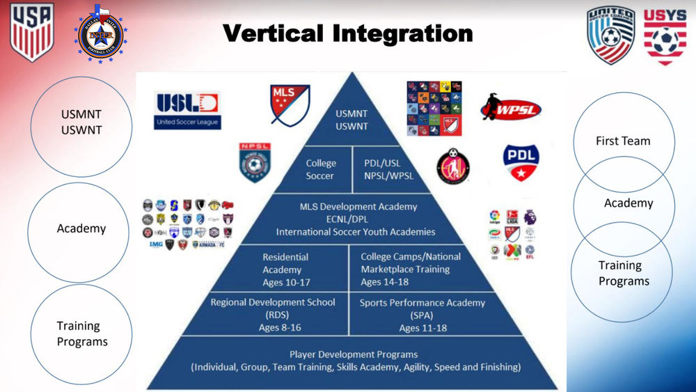 The Return of Dallas Inter FC - Syndication Cloud