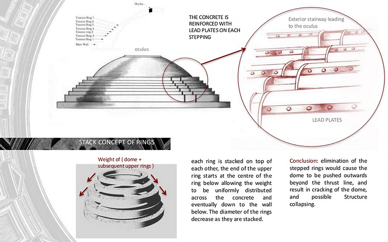 Building Construction 2 | archiportfolio