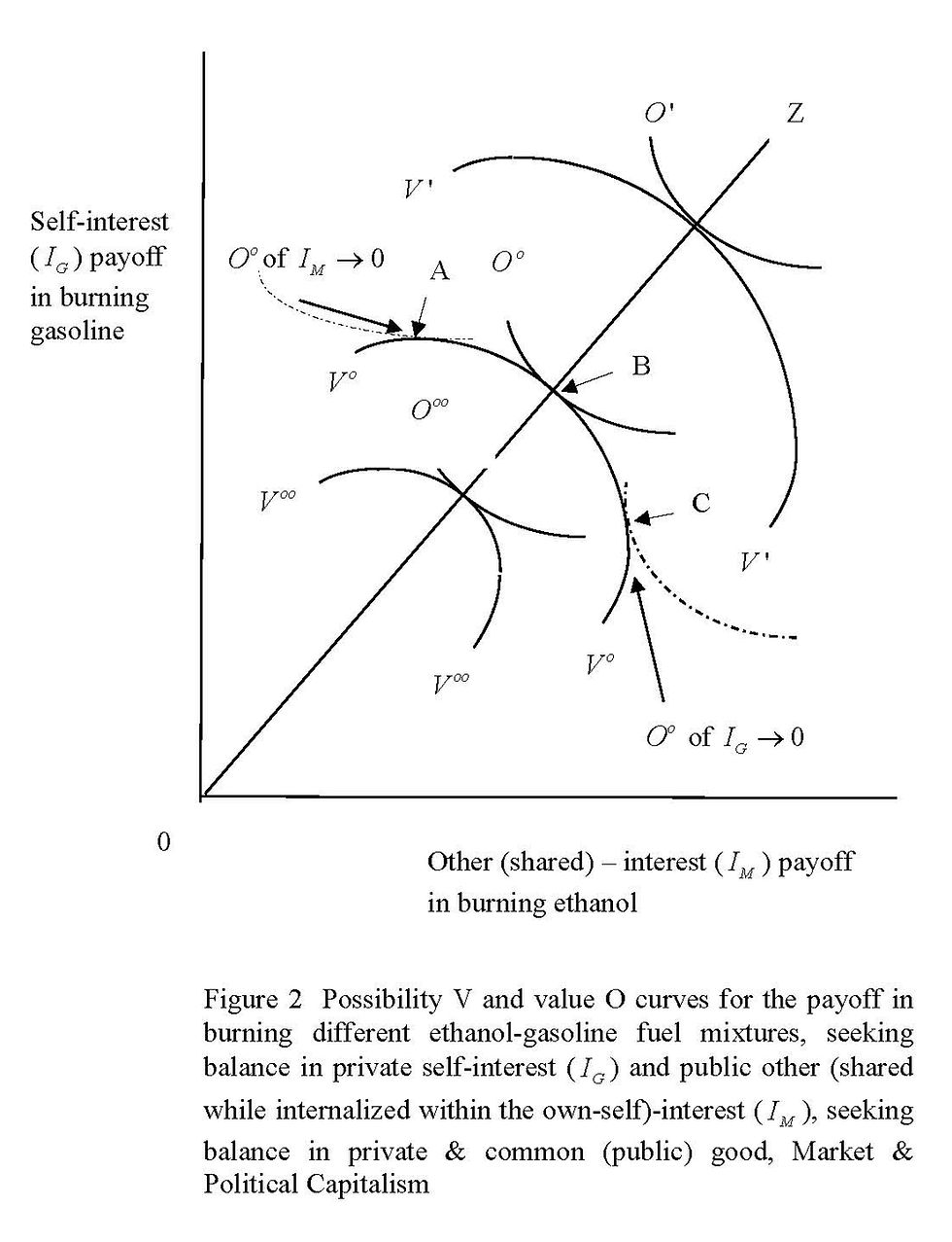 Political Capitalism vs Market Capitalism, and Market Capitalism Always ...