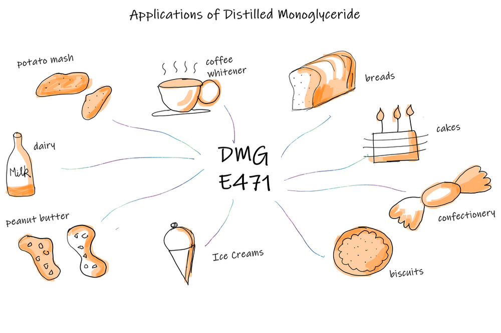 Application of distilled monoglyceride (DMG)