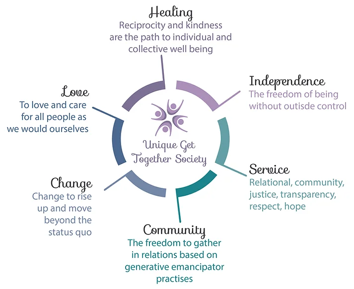 Our Story | Unique Get Together