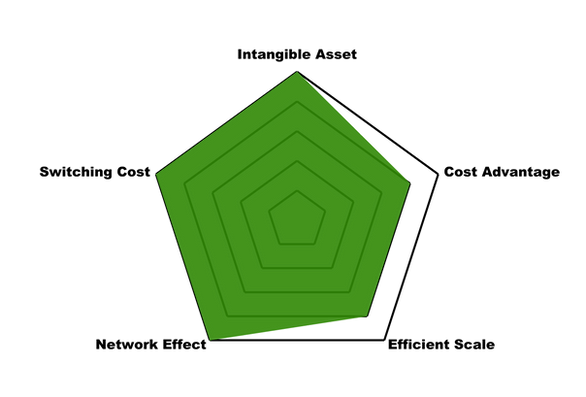 Salesforce Inc. Fundamental Analysis | Stock Analysis | The ...