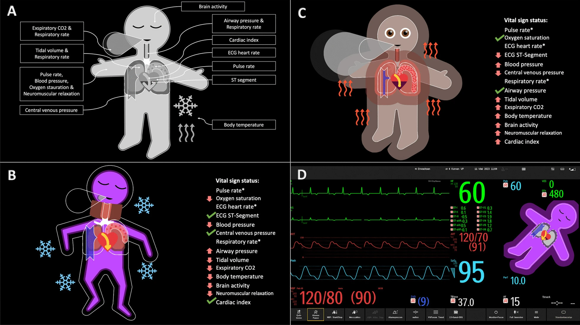 Medical Data | AI Ecosystem