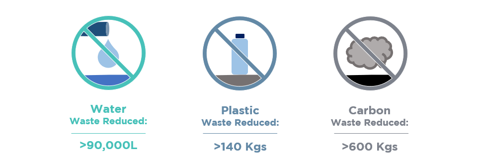 Shop Profile: Shell - Mayville