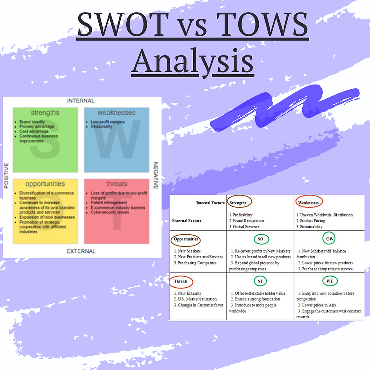 SWOT VS TOWS Analysis ChrisMKTG SWOT VS TOWS Analysis ChrisMKTG