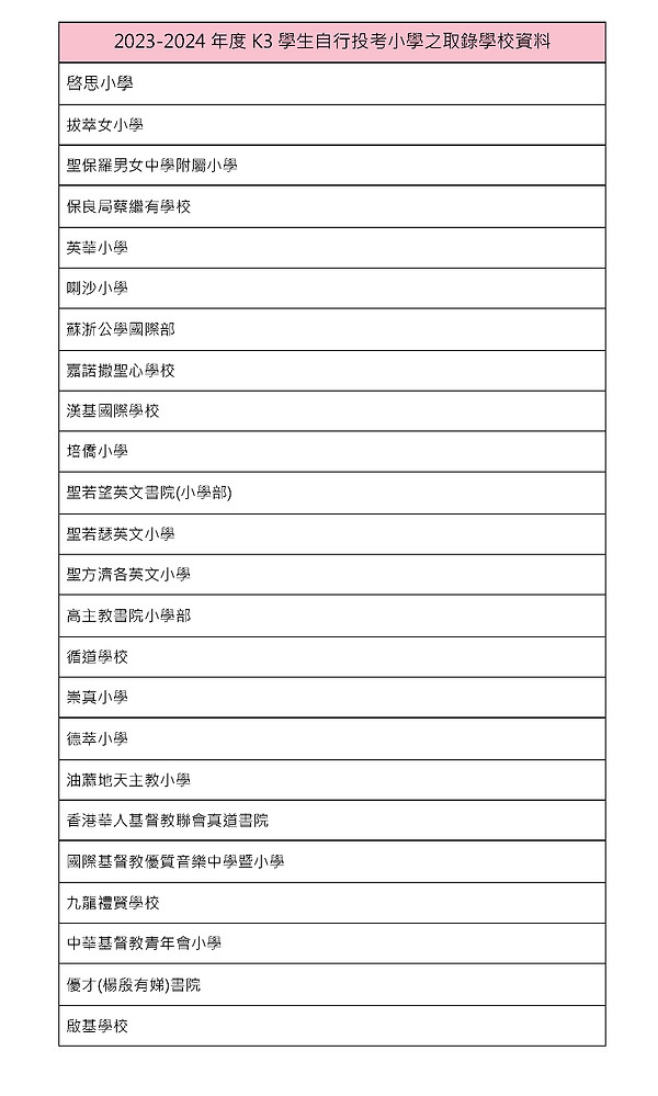 畢業生升讀小一資料 | CPSKG