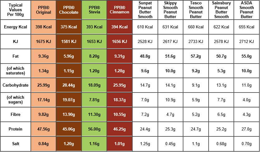 What is PPB? | Hale Naturals