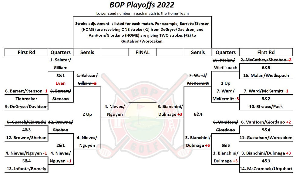 Playoffs | BOP Golf League