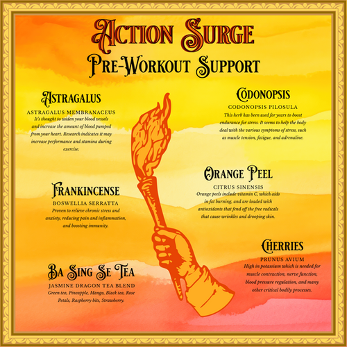 Action Surge | Demeter’s Garden