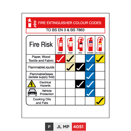 Fire Extinguisher Colour Codes, TO BS EN 3 & BS 7863 | SignsInc