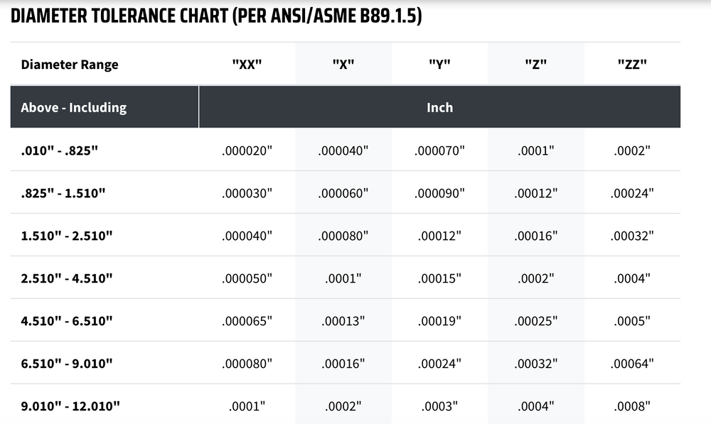Are You Selecting the Correct Gage
