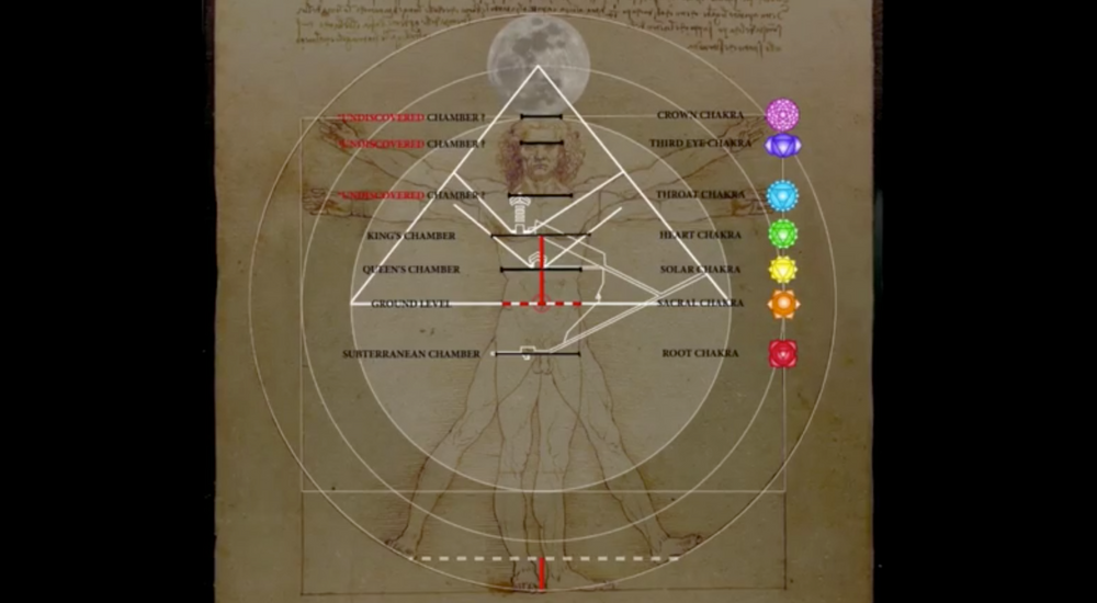 The Real Da Vinci Code