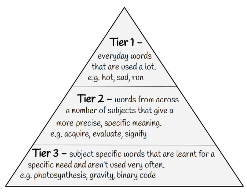 Tier 2 Vocab = Better Comprehension