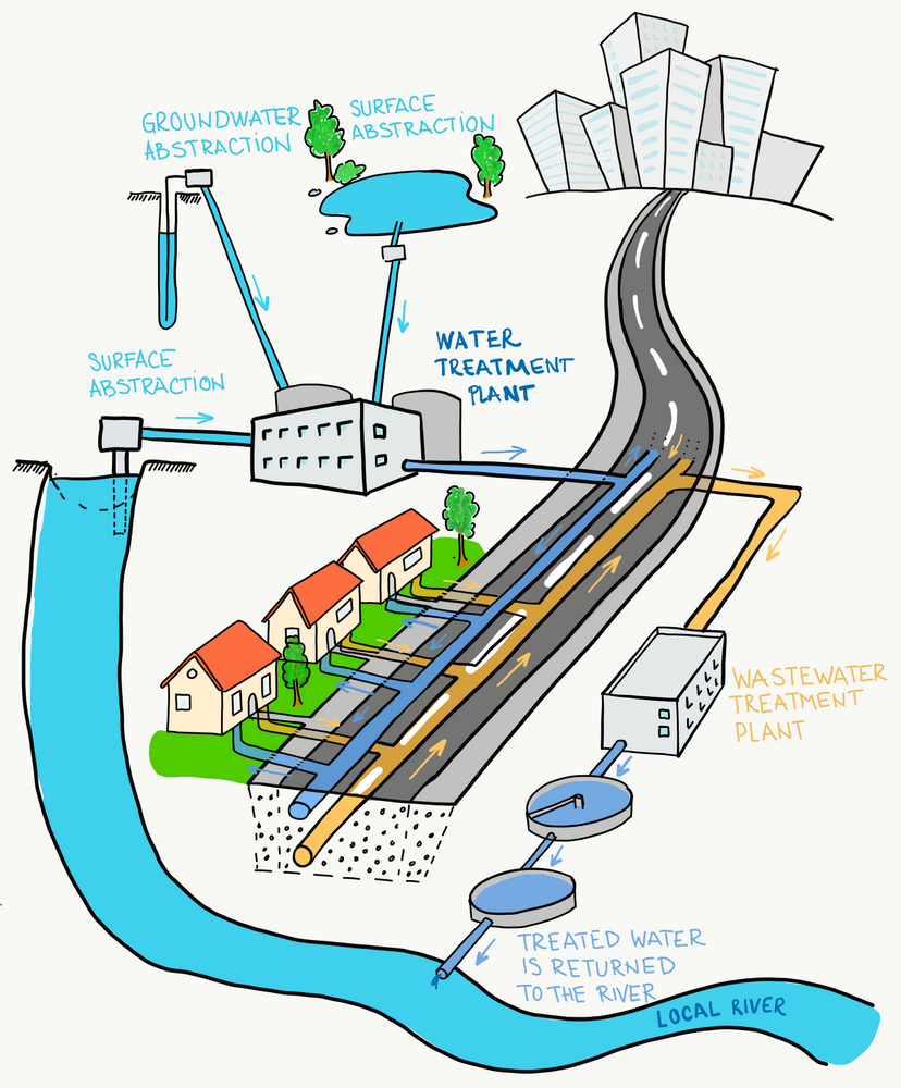 Integrating water management teaching in schools – why is it important?
