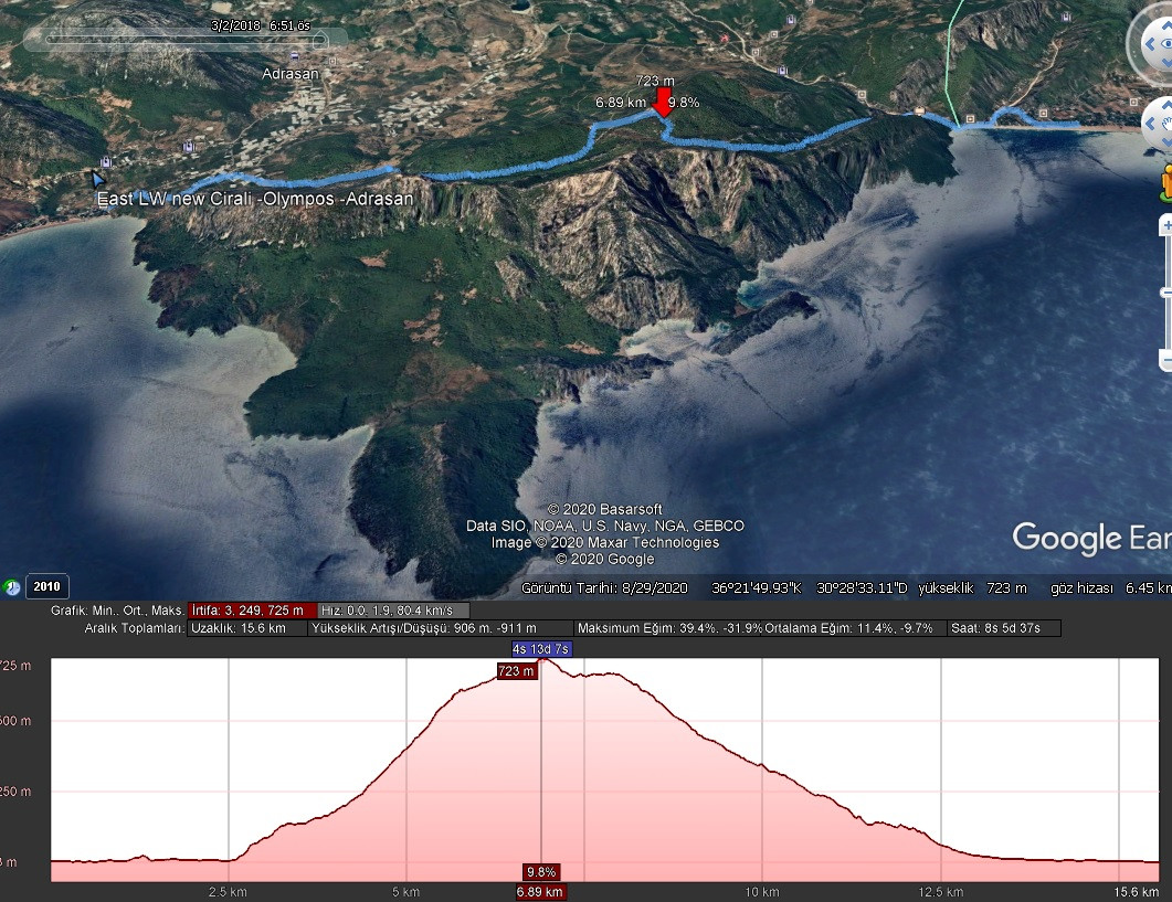 A photographic description of this Unusual section of the Lycian Way