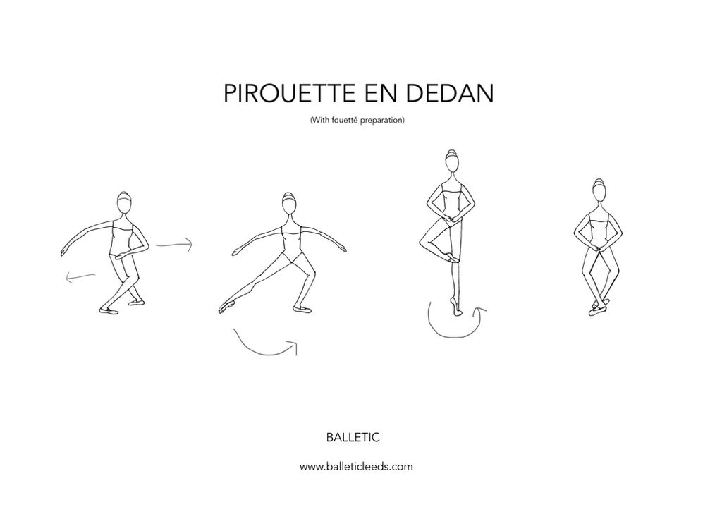 Balletic | Adult Ballet Leeds | Syllabus Classes | Blog