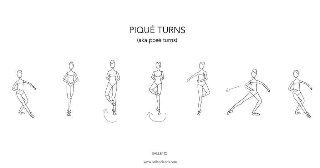 Balletic | Adult Ballet Leeds | Syllabus Classes | Blog