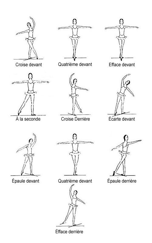 Classical Ballet Terms