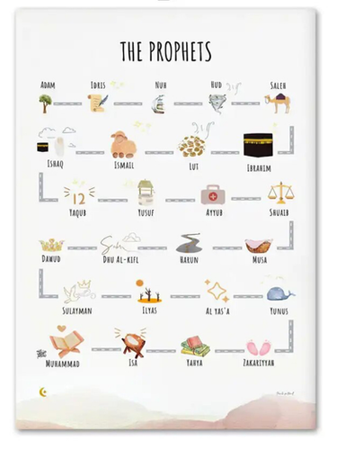 Islam Muslim Prophets Arabic Alphabet Allah Quran Personalization ...