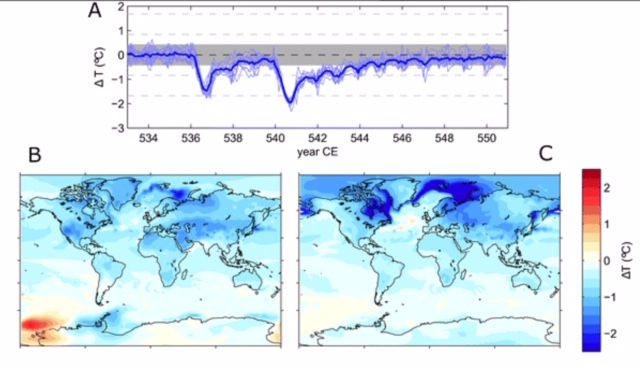C - 8 : A Little Ice Age in 536 AD?