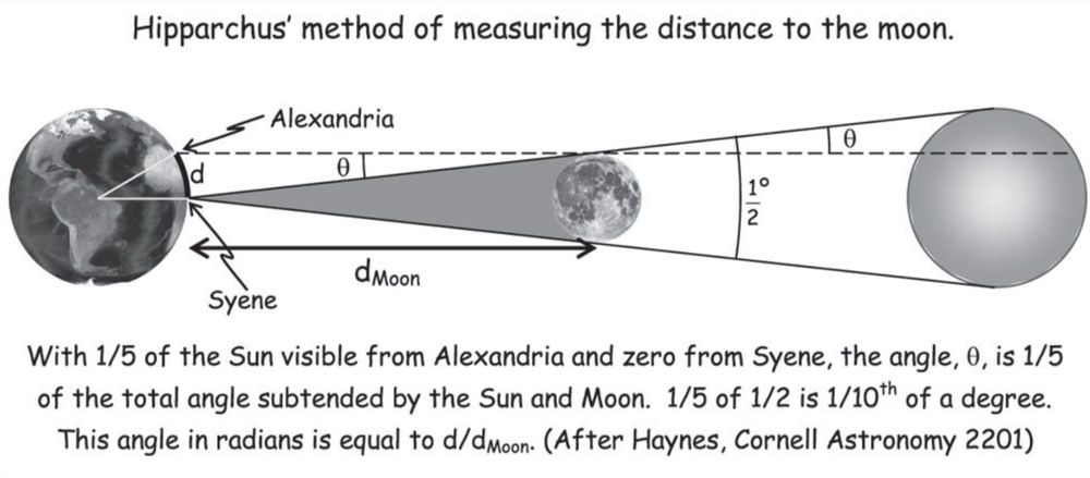 E - 119 : Why is Science so Greek?
