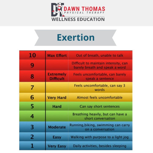 Walking Class - Perceived Exertion - Handout | DawnThomasPT