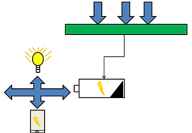 HOW DO KINETIC TILES GENERATE ENERGY? | uhkinetictiles