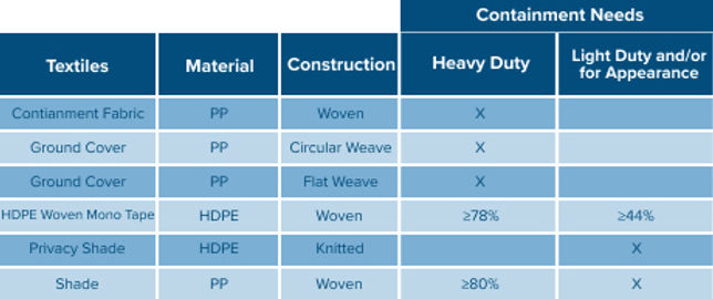 Containing and Screening | Acadian Textiles