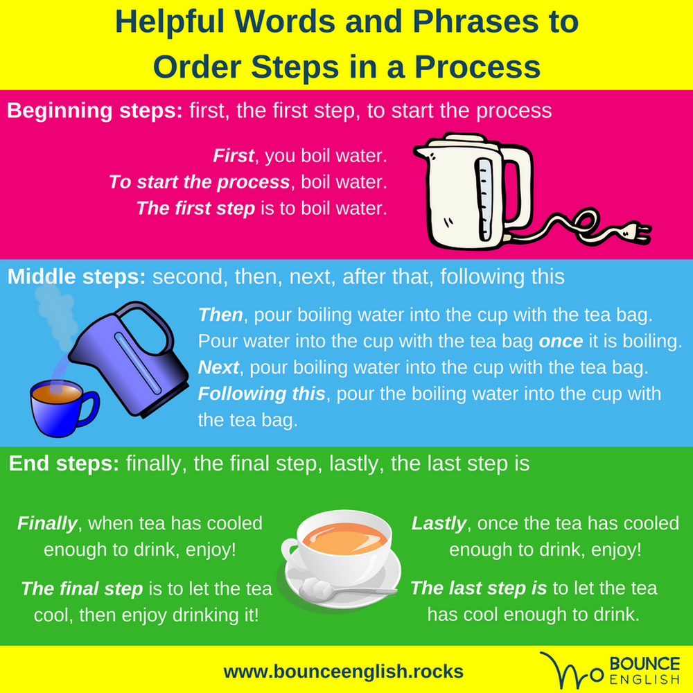 Helpful Words And Phrases To Order Steps In A Process helpful-words-and-phrases-to-order-steps-in-a-process
