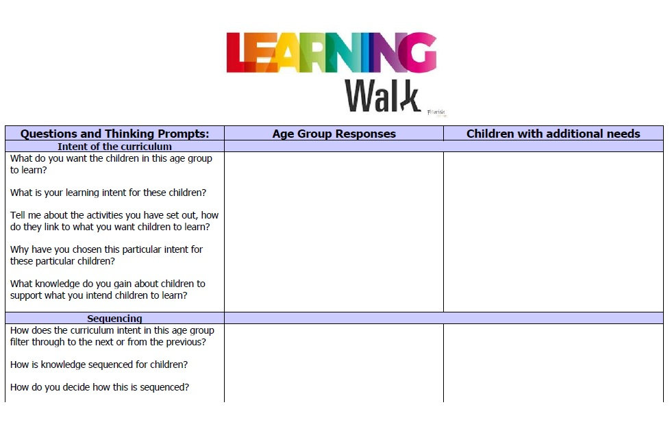 The Learning Walk....Don't over think it